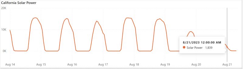Moiz Batliwala on LinkedIn: Some tips for handling dates and times in ... Moiz Batliwala on LinkedIn: Some tips for handling dates and times in ...