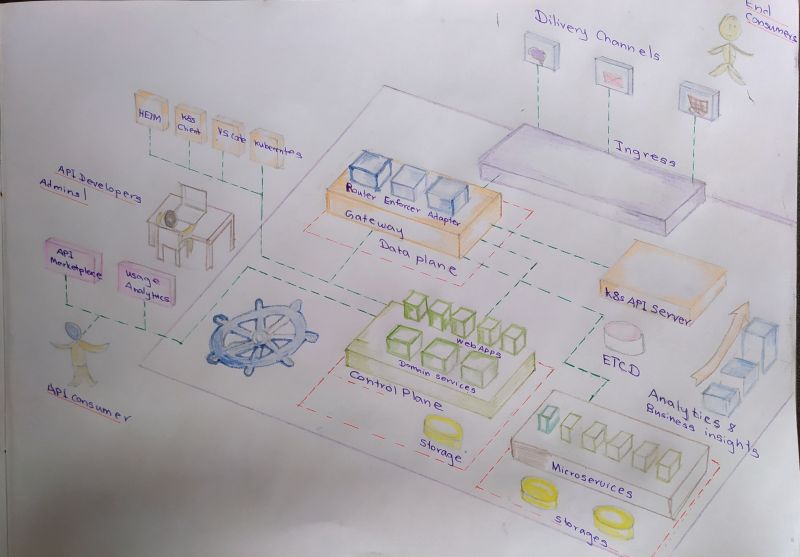 Sanjeewa Malalgoda on LinkedIn: #apk #kubernetes #techdesign #handdrawnart Sanjeewa Malalgoda on LinkedIn: #apk #kubernetes #techdesign #handdrawnart