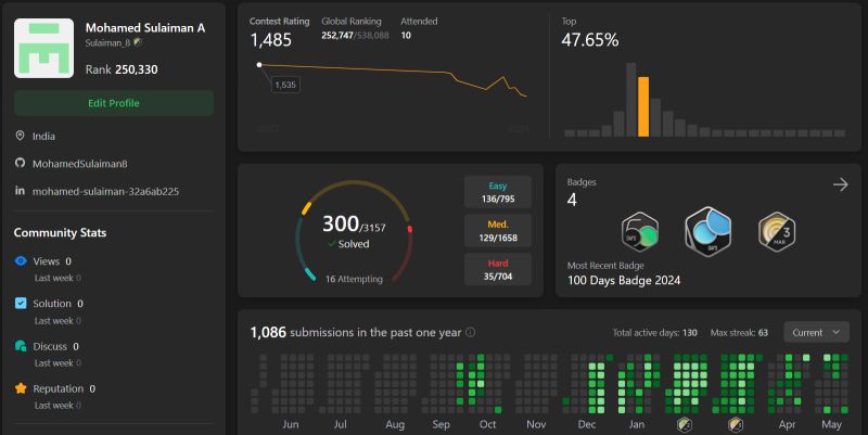 Completed 300 LeetCode problems! | Mohamed Sulaiman posted on the topic ... Completed 300 LeetCode problems! | Mohamed Sulaiman posted on the topic ...
