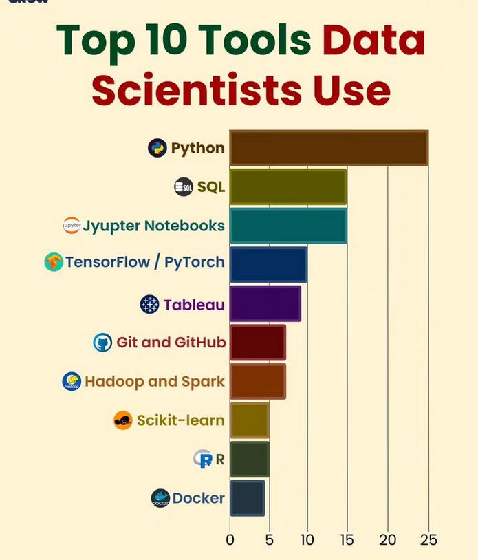 Ritanshu Sharma on LinkedIn: #datascientists #python #sql #tensorflow # ... Ritanshu Sharma on LinkedIn: #datascientists #python #sql #tensorflow # ...