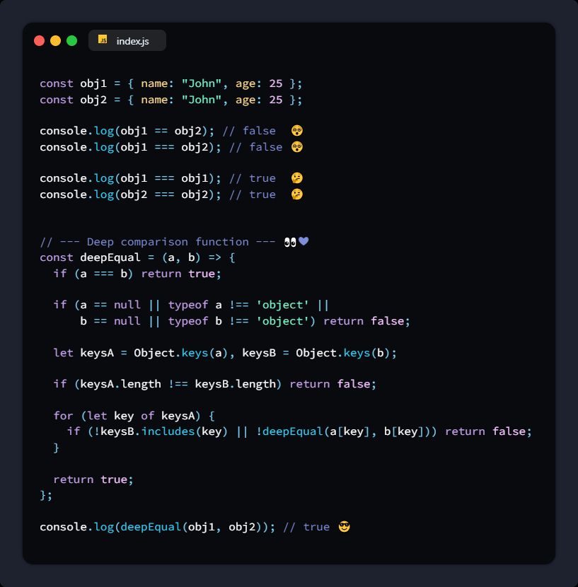 JavaScript compares objects by identity | Amira Chaabane posted on the ... JavaScript compares objects by identity | Amira Chaabane posted on the ...