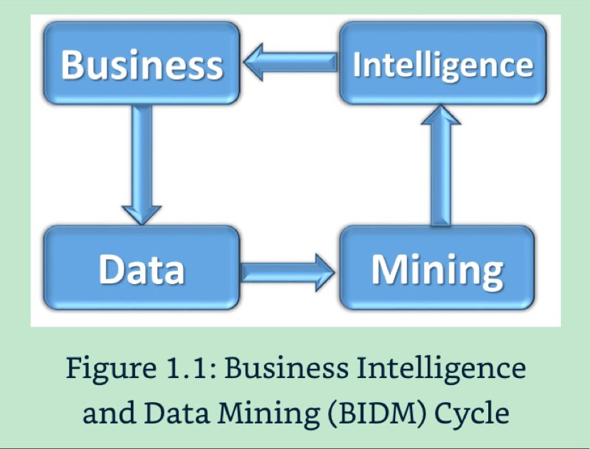 Hemant Sharma on LinkedIn: #businessintelligence #dataanalytics #data # ... Hemant Sharma on LinkedIn: #businessintelligence #dataanalytics #data # ...