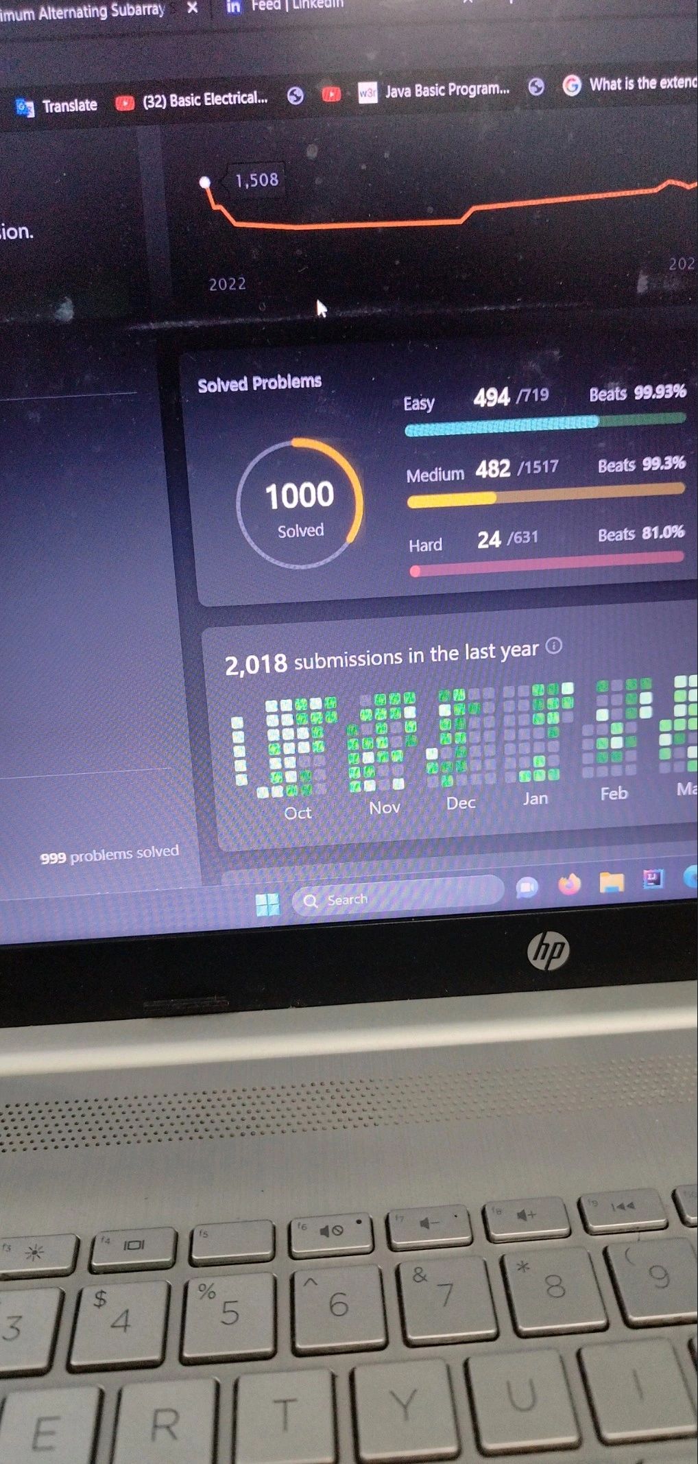 Rahul sati on LinkedIn: Completed 1000 questions on leetcode. Rahul sati on LinkedIn: Completed 1000 questions on leetcode.
