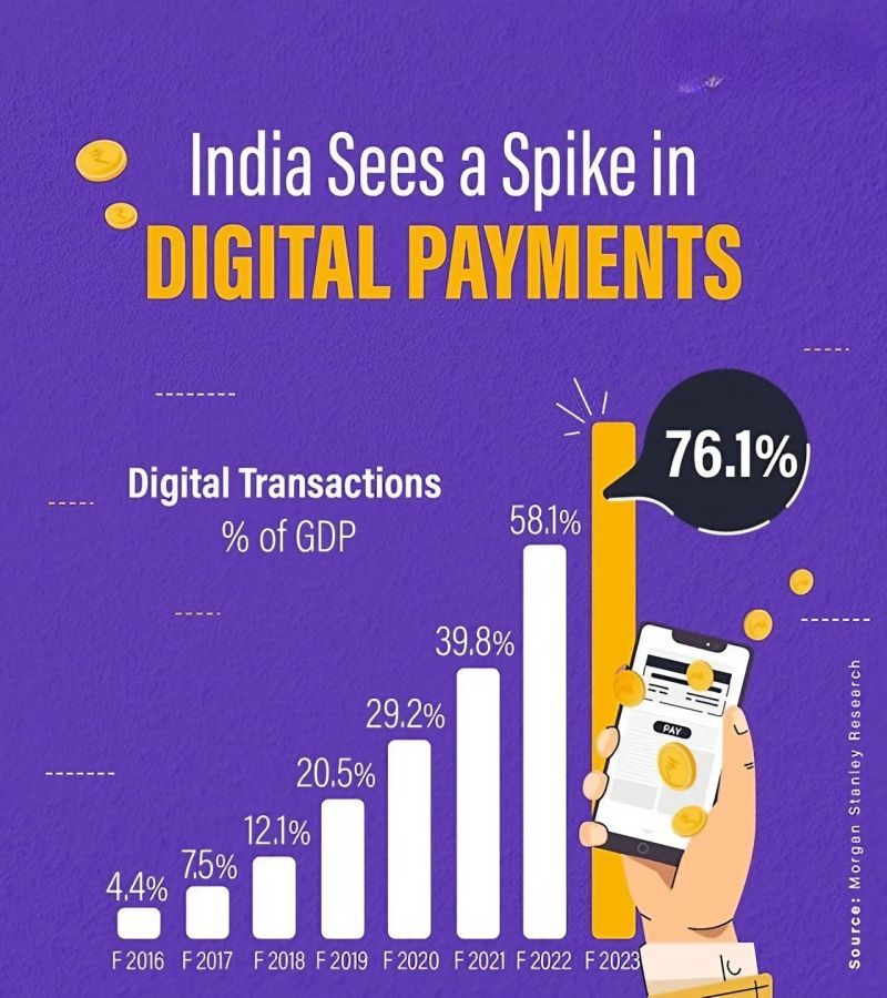Yashvardhan Singh Parihar on LinkedIn: #digitalpayments #fintech #upi # ... Yashvardhan Singh Parihar on LinkedIn: #digitalpayments #fintech #upi # ...