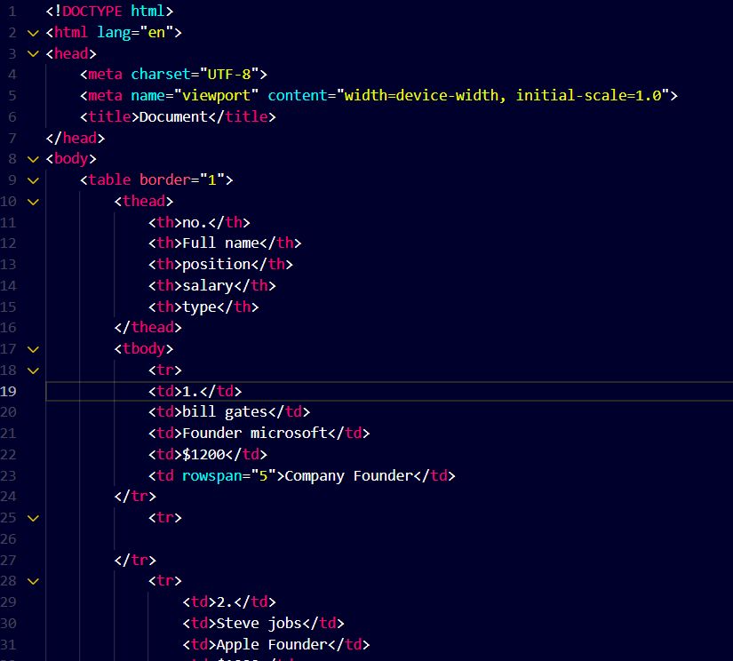 Govind Trivedi on LinkedIn: #webdevelopment #day3 #htmlcss Govind Trivedi on LinkedIn: #webdevelopment #day3 #htmlcss