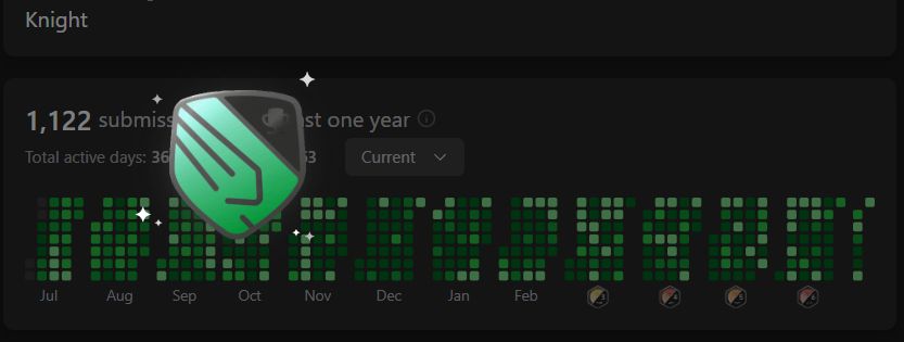 Aayush Aryan on LinkedIn: #leetcode #coding #consistency #achievement Aayush Aryan on LinkedIn: #leetcode #coding #consistency #achievement