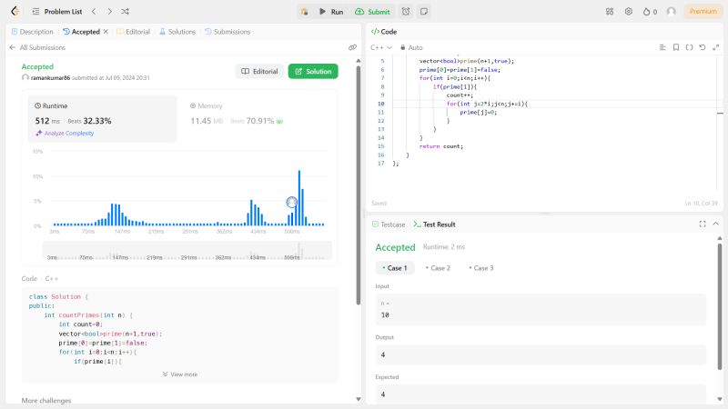 Raman Kumar on LinkedIn: #100daysofcode #leetcode #codingchallenge # ... Raman Kumar on LinkedIn: #100daysofcode #leetcode #codingchallenge # ...