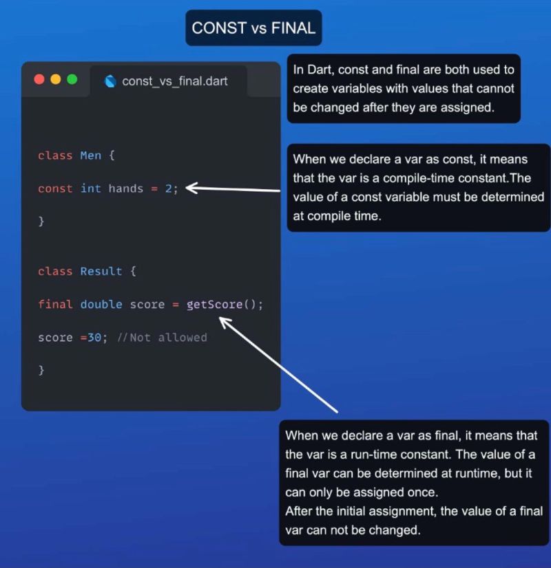 MD. Hasibul Hasan on LinkedIn: #flutter #dart #fluttercommunity MD. Hasibul Hasan on LinkedIn: #flutter #dart #fluttercommunity