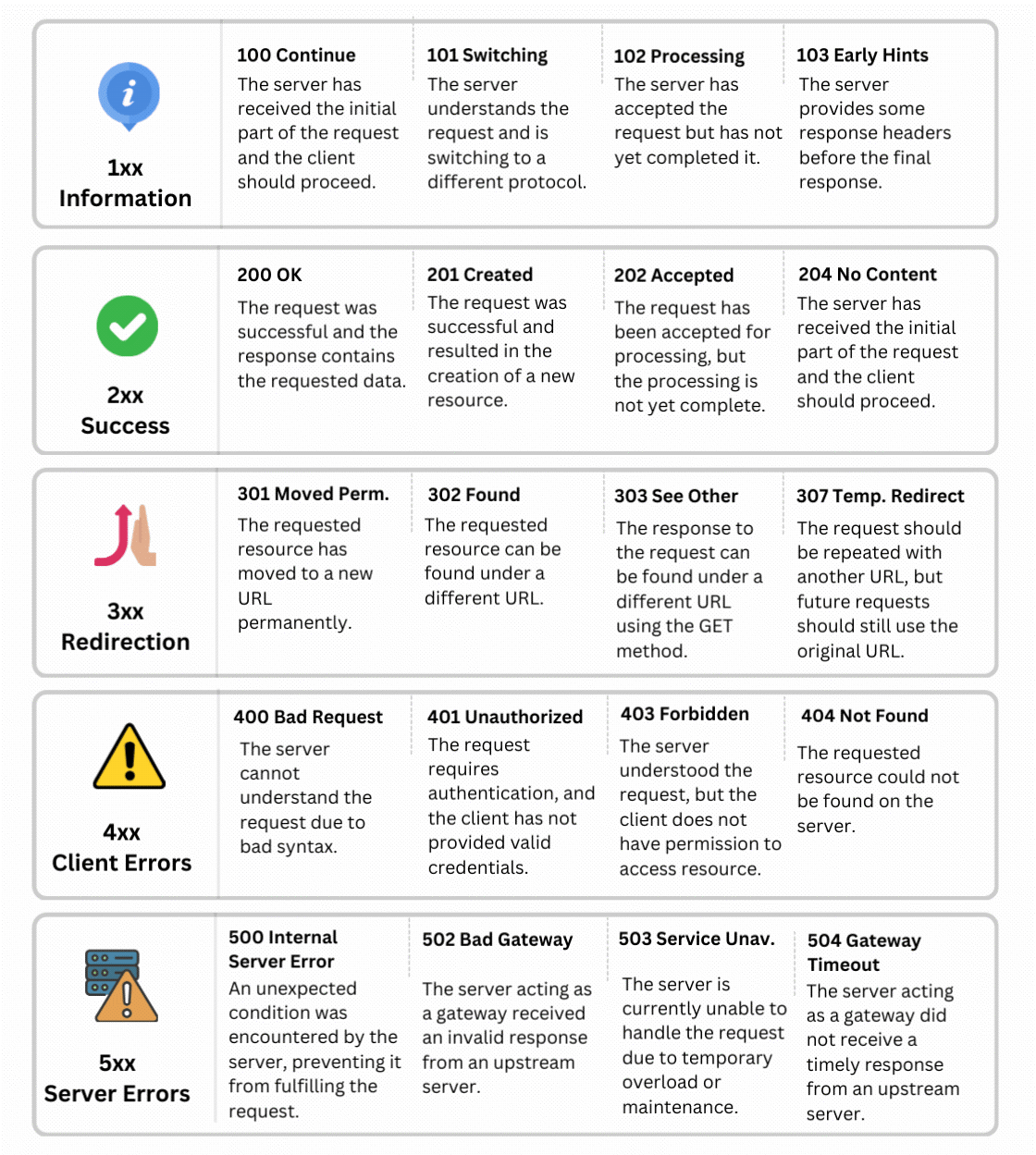 Saurabh Singh on LinkedIn: #webdevelopment #javascript #statuscode # ... Saurabh Singh on LinkedIn: #webdevelopment #javascript #statuscode # ...