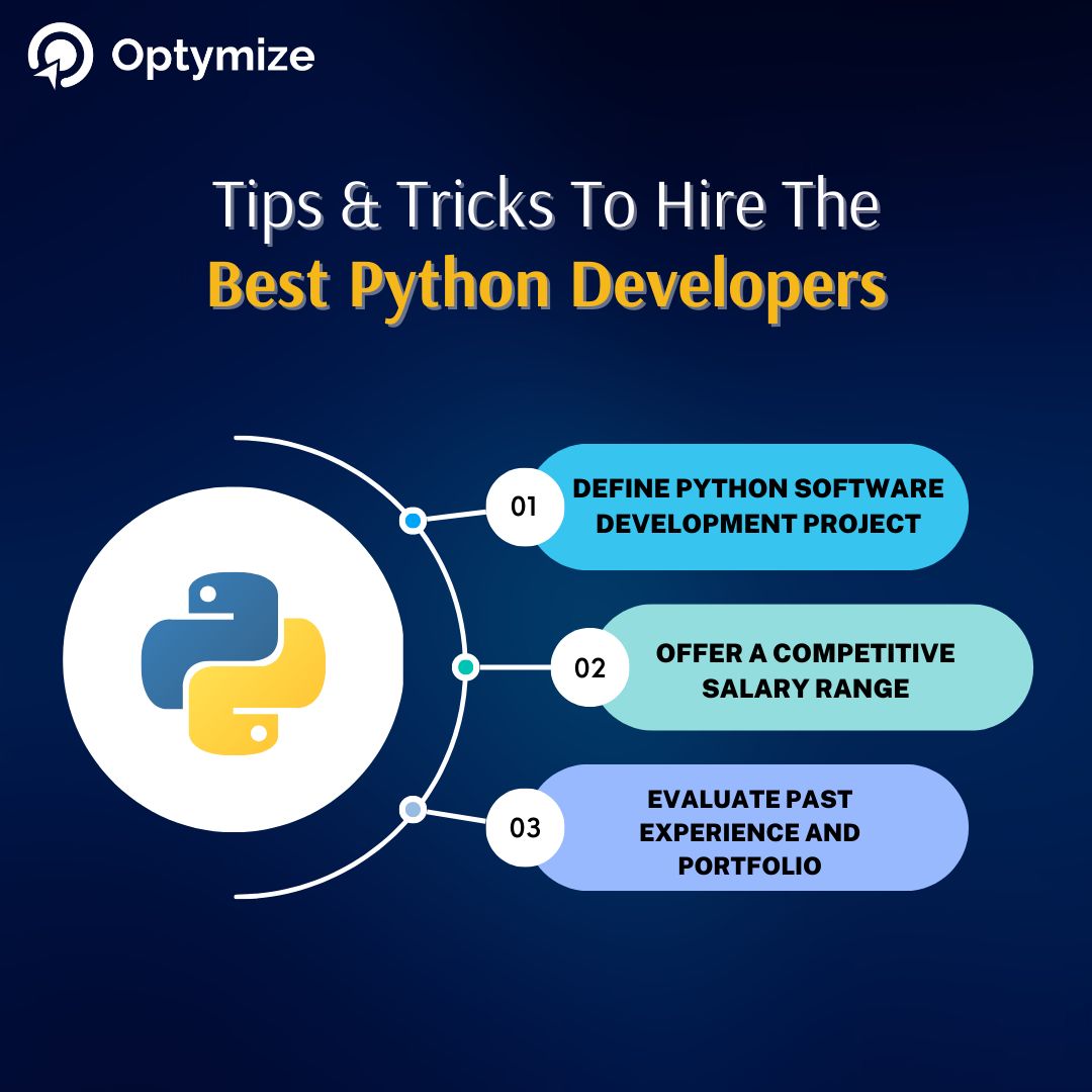 Optymize on LinkedIn: Hire Python Developers Within 48 Hours | Optymize Optymize on LinkedIn: Hire Python Developers Within 48 Hours | Optymize