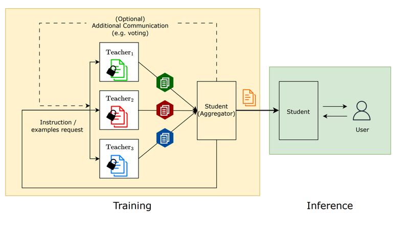 Praveen Soni on LinkedIn: #genai #llm Praveen Soni on LinkedIn: #genai #llm