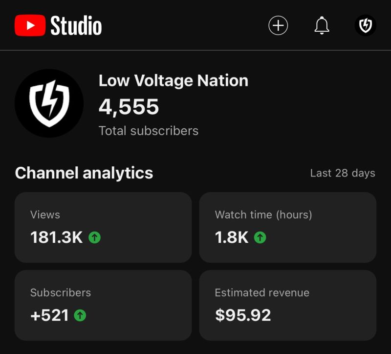 Blake Urmos on LinkedIn: Been going hard this month on YouTube ... Blake Urmos on LinkedIn: Been going hard this month on YouTube ...