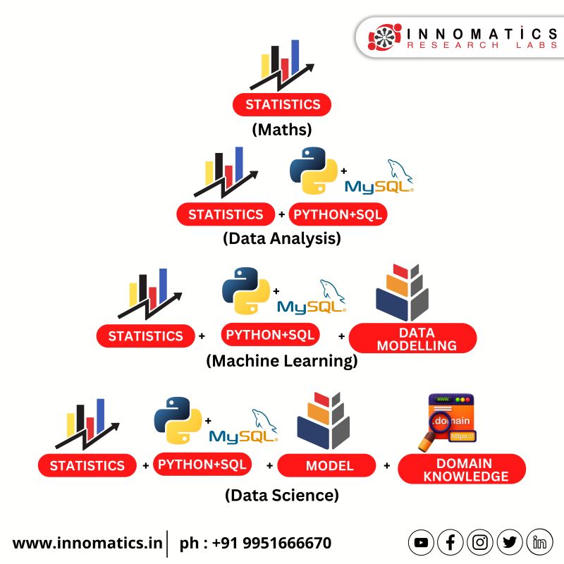 Innomatics Research Labs on LinkedIn: #datascience #python # ... Innomatics Research Labs on LinkedIn: #datascience #python # ...