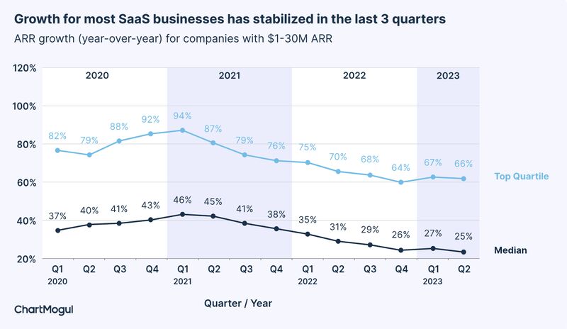 Jonathan Moss on LinkedIn: Flatlined SaaS growth rates for the last 3 ... Jonathan Moss on LinkedIn: Flatlined SaaS growth rates for the last 3 ...