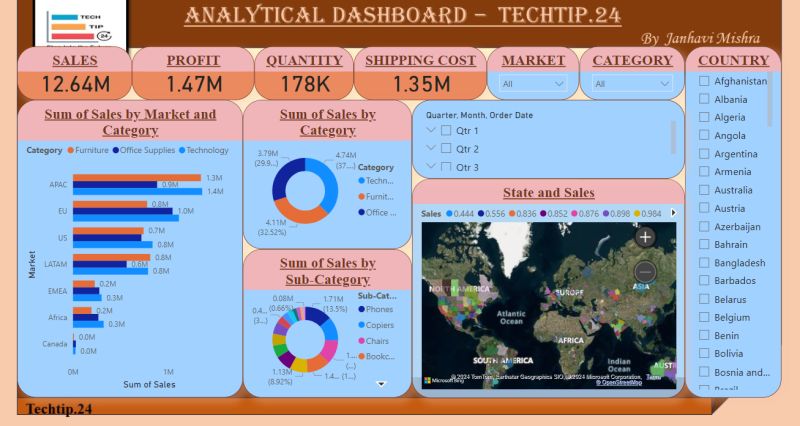 Janhavi Mishra on LinkedIn: #data_analytics #data_visualization #data ... Janhavi Mishra on LinkedIn: #data_analytics #data_visualization #data ...
