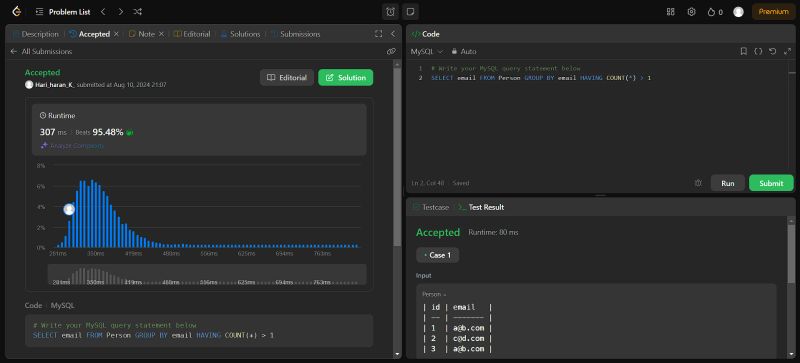 Hariharan Karthikeyan on LinkedIn: #30daysofleetcode #codingchallenge # ... Hariharan Karthikeyan on LinkedIn: #30daysofleetcode #codingchallenge # ...