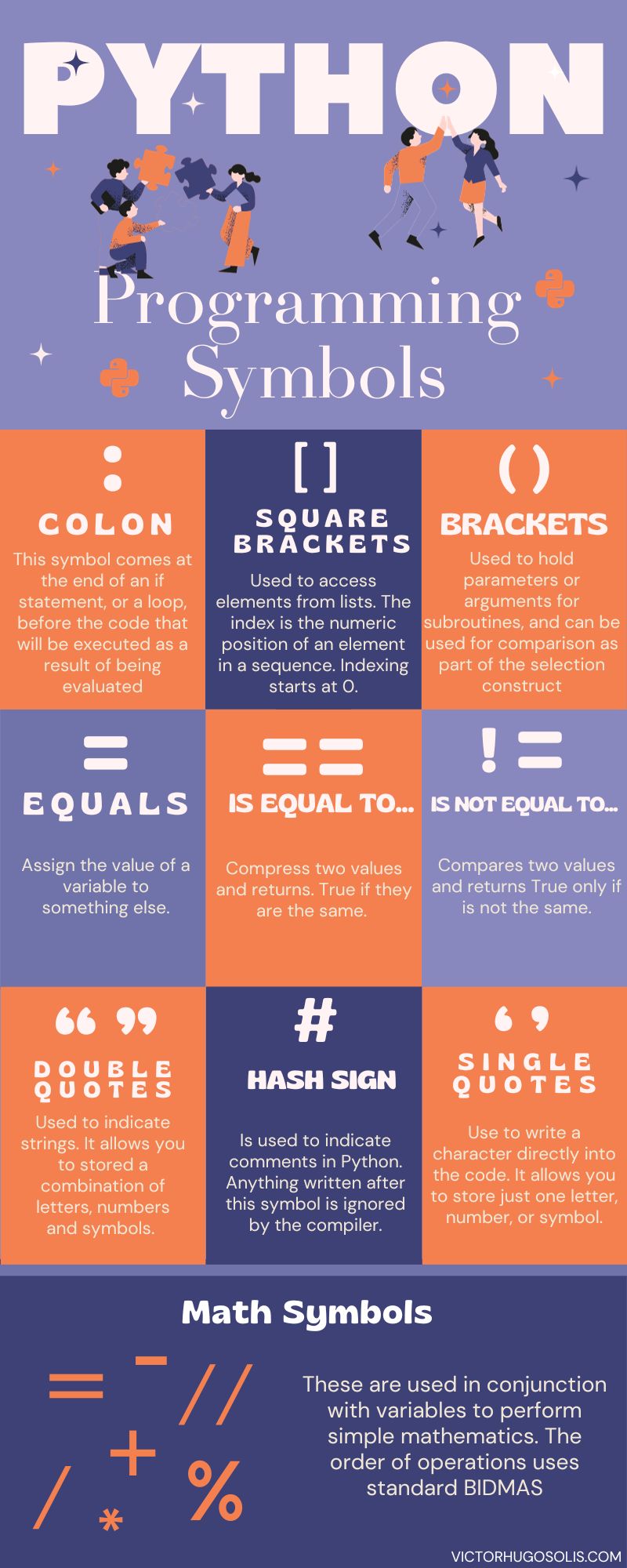 Victor Hugo Solis on LinkedIn: #python #programmingsymbols #coding # ... Victor Hugo Solis on LinkedIn: #python #programmingsymbols #coding # ...