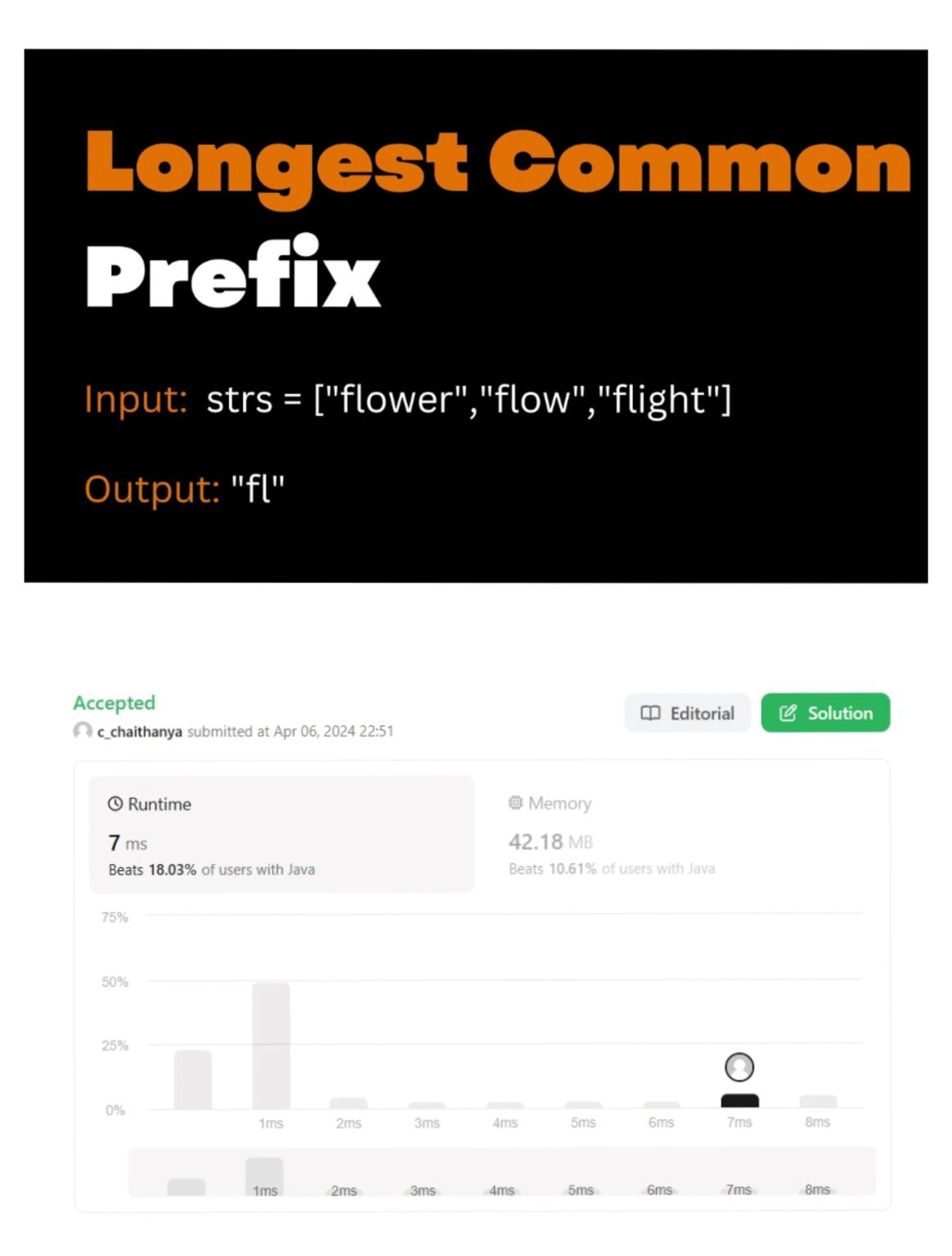 Chaithanya C on LinkedIn: #leetcode #problemsolving #strings Chaithanya C on LinkedIn: #leetcode #problemsolving #strings
