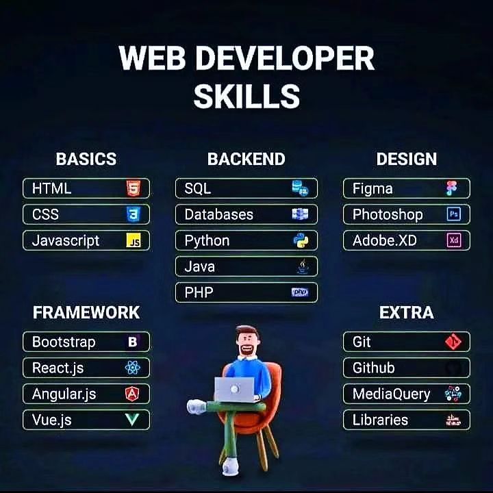 Inforizon Corporate Services Pvt Ltd on LinkedIn: #htmlcss #coding # ... Inforizon Corporate Services Pvt Ltd on LinkedIn: #htmlcss #coding # ...