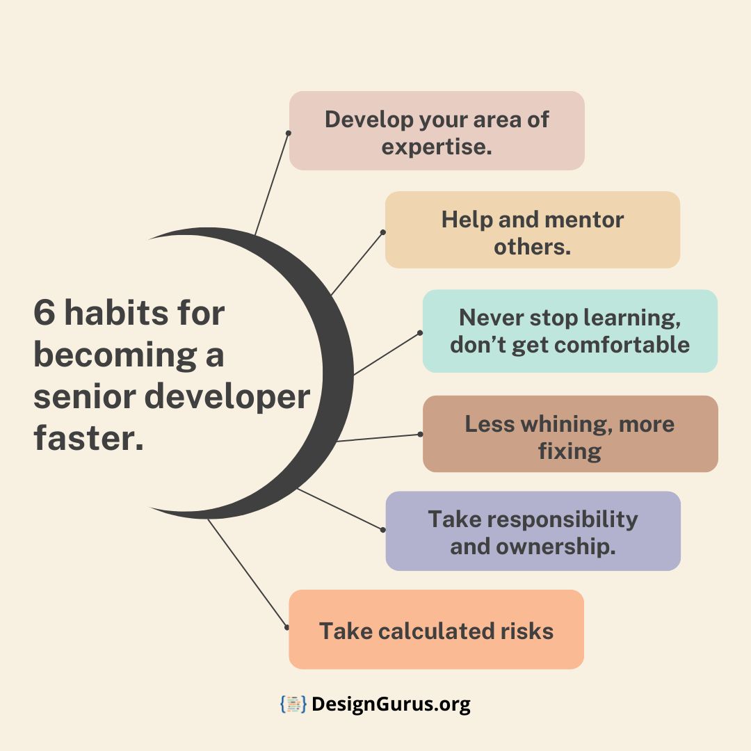 Arslan Ahmad on LinkedIn: #systemdesign #coding #interviews #developer ... Arslan Ahmad on LinkedIn: #systemdesign #coding #interviews #developer ...