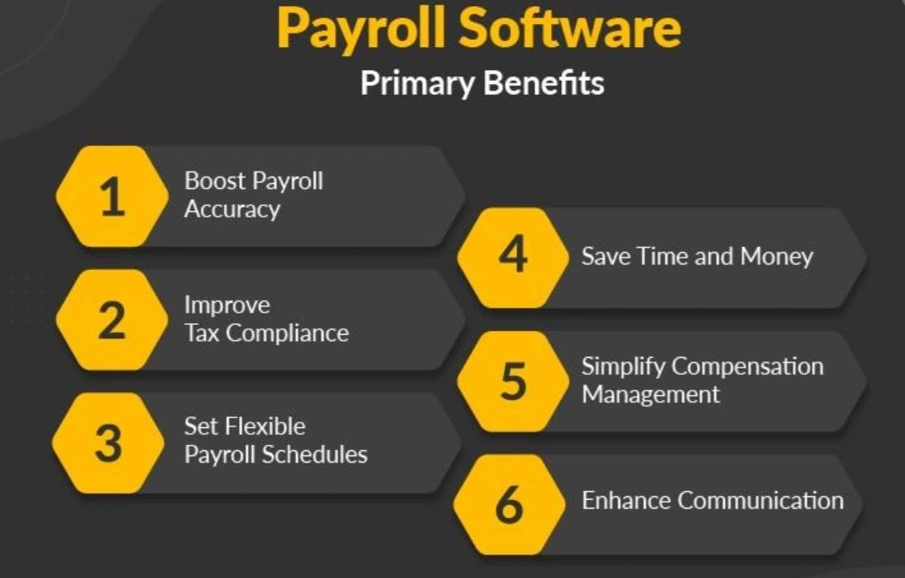 Abhishek Verma on LinkedIn: Implementing a streamlined payroll process ... Abhishek Verma on LinkedIn: Implementing a streamlined payroll process ...