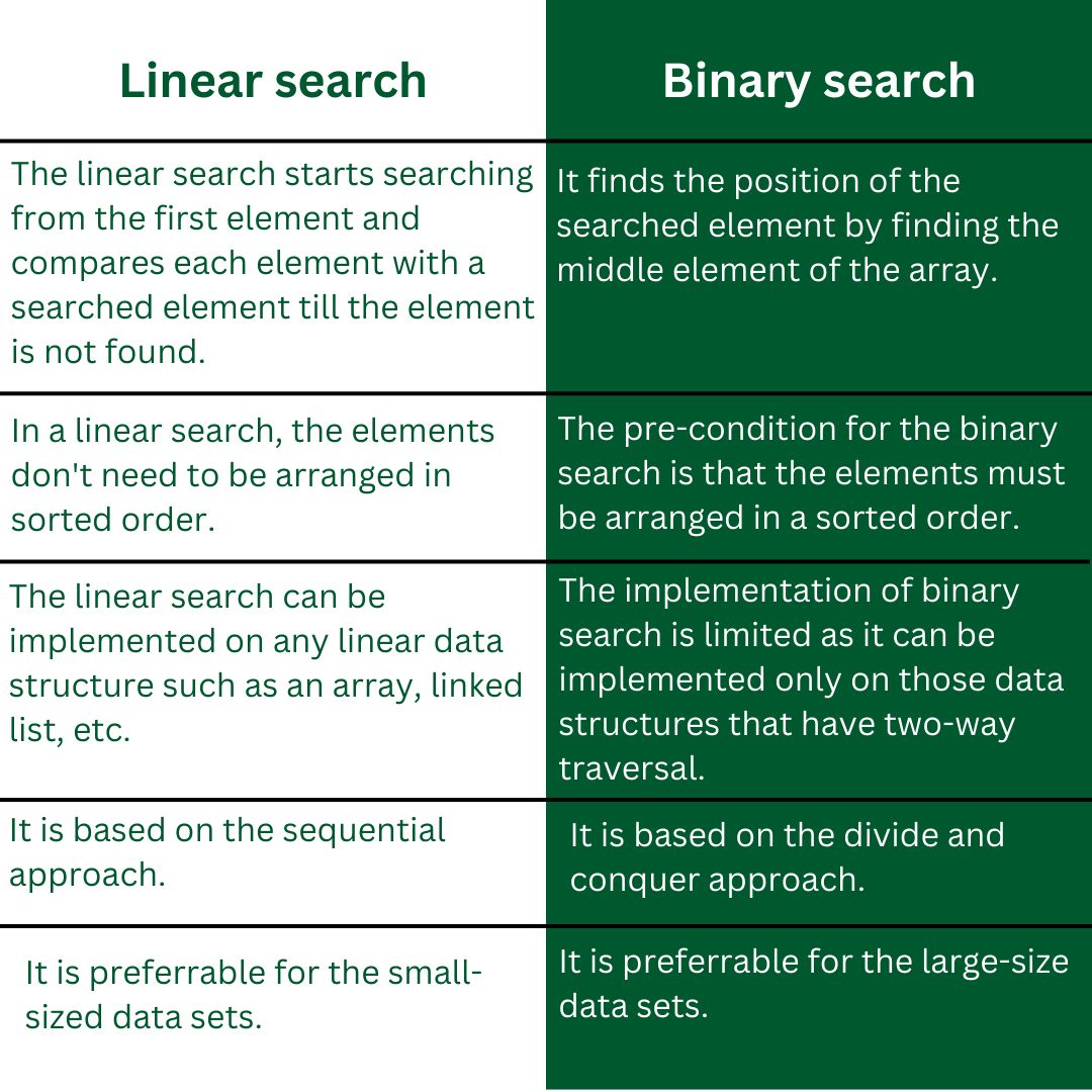 Tpoint Tech on LinkedIn: #datastructure #stack #array #linkedlist # ... Tpoint Tech on LinkedIn: #datastructure #stack #array #linkedlist # ...