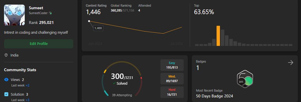 Sumeet Sharma on LinkedIn: #geekstreak2024 #leetcode #codingchallenge # ... Sumeet Sharma on LinkedIn: #geekstreak2024 #leetcode #codingchallenge # ...