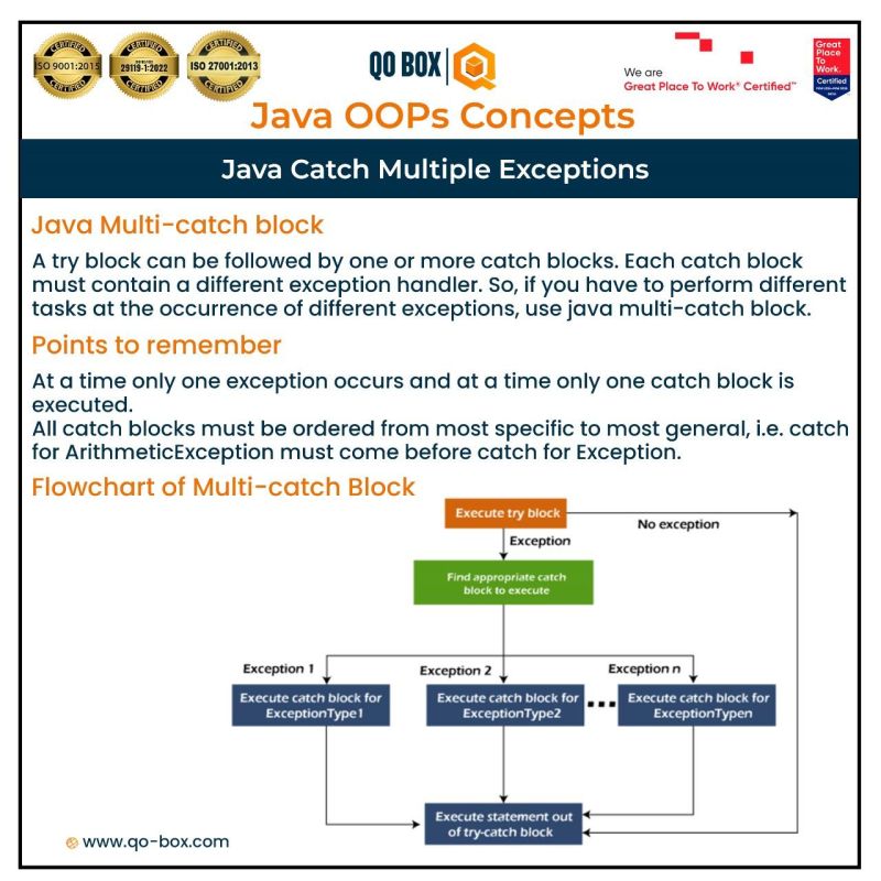 QO-BOX on LinkedIn: #java #qobox #oops QO-BOX on LinkedIn: #java #qobox #oops