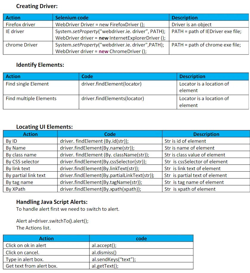 Alok Agarwal on LinkedIn: Basic Selenium Commands - Part-1 Alok Agarwal on LinkedIn: Basic Selenium Commands - Part-1