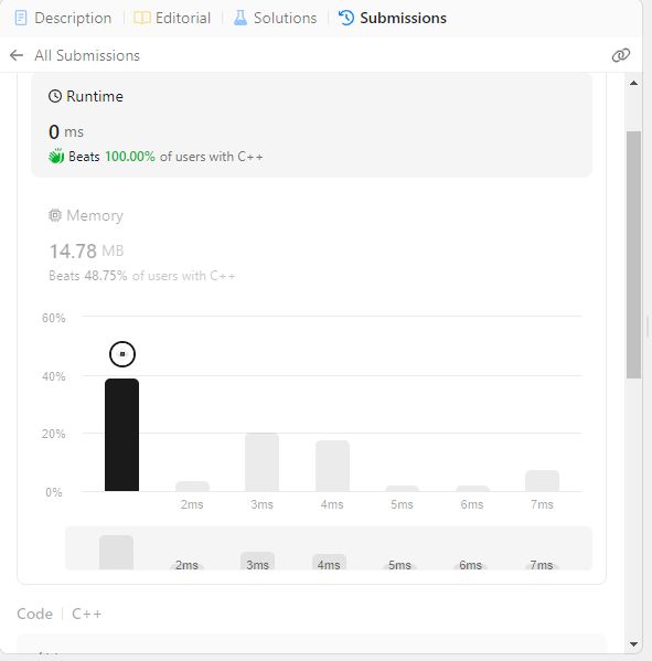 Adrij Chakraborty on LinkedIn: #leetcode Adrij Chakraborty on LinkedIn: #leetcode