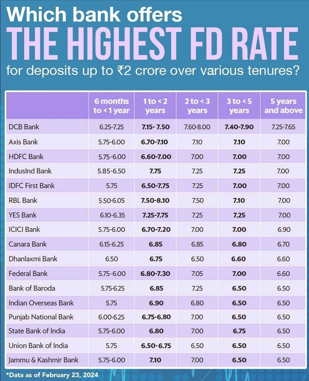 CA. Sangam Kr. Aggarwal on LinkedIn: latest Fixed Deposit rates. CA. Sangam Kr. Aggarwal on LinkedIn: latest Fixed Deposit rates.