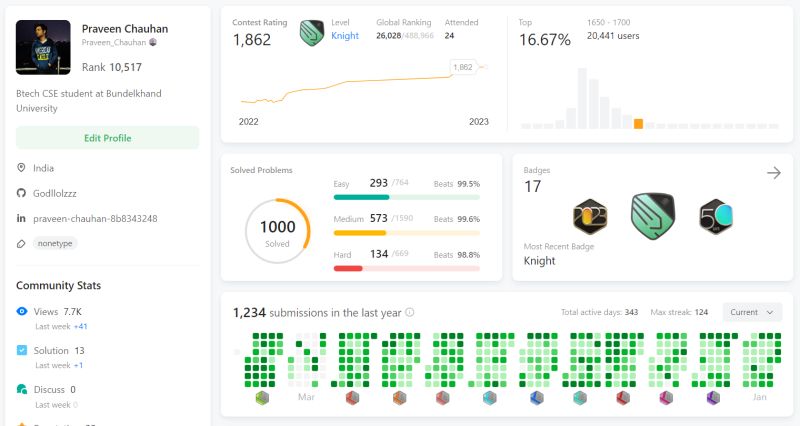 Praveen Chauhan on LinkedIn: Finally reached my goal of solving 1000 ... Praveen Chauhan on LinkedIn: Finally reached my goal of solving 1000 ...