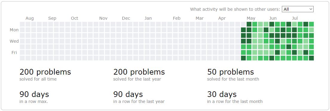 Fares Hamdan on LinkedIn: #codeforces #problemsolving #codingjourney # ... Fares Hamdan on LinkedIn: #codeforces #problemsolving #codingjourney # ...