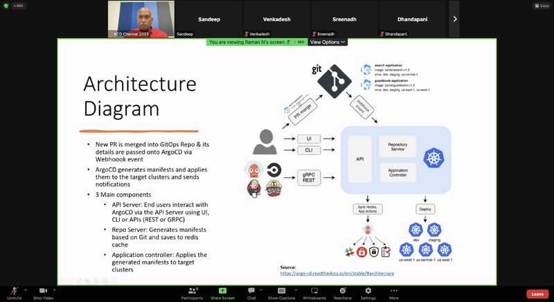 Kubernetes Community Days Chennai on LinkedIn: Workshop on Kubernetes Community Days Chennai on LinkedIn: Workshop on