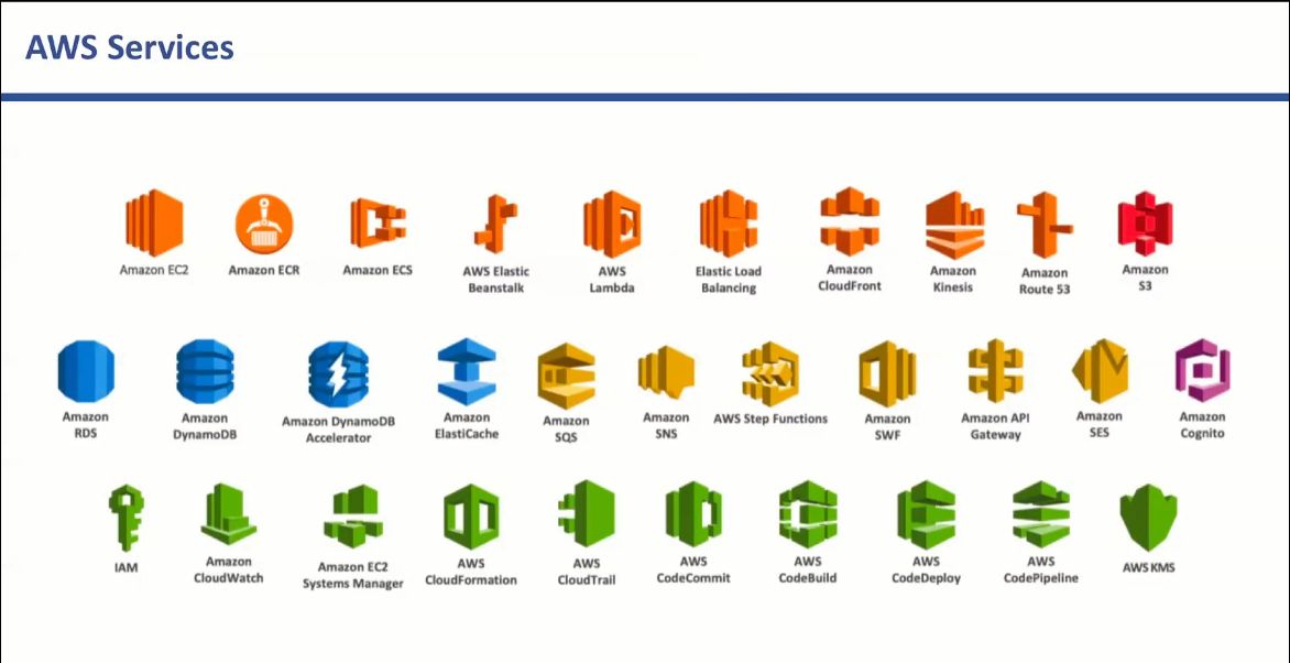 Arpit Mahajan on LinkedIn: #aws #cloudcomputing #innovation # ... Arpit Mahajan on LinkedIn: #aws #cloudcomputing #innovation # ...