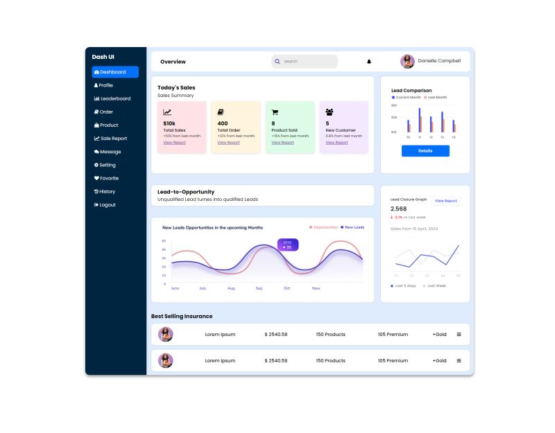 Mohit Rawat on LinkedIn: #dashboard #css #bootstrap #ui #envato #crm # ... Mohit Rawat on LinkedIn: #dashboard #css #bootstrap #ui #envato #crm # ...