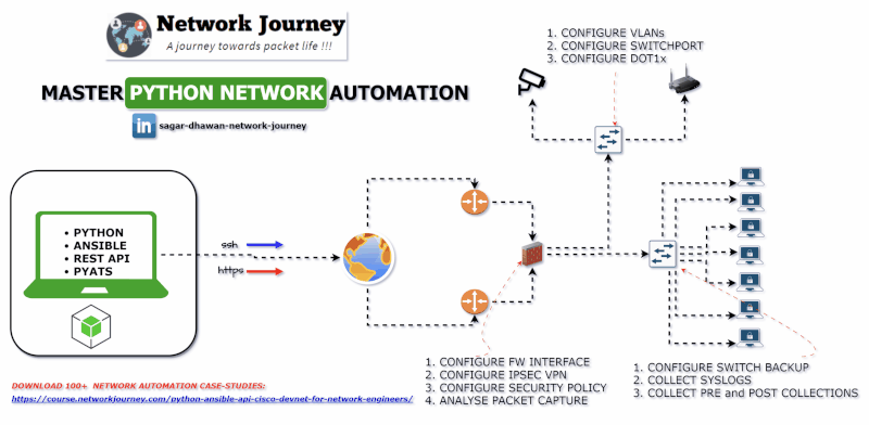 Sagar Dhawan on LinkedIn: #pythonnetworkautomation #learnpython #pyats ... Sagar Dhawan on LinkedIn: #pythonnetworkautomation #learnpython #pyats ...