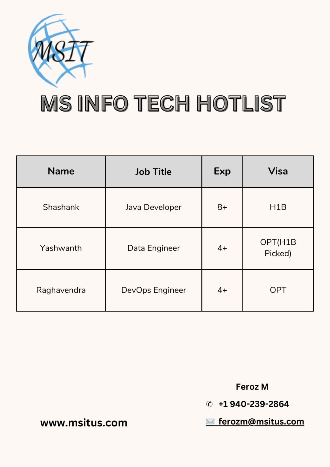 Feroz Mohammed on LinkedIn: #javadeveloper #devopsengineer #dataengineer Feroz Mohammed on LinkedIn: #javadeveloper #devopsengineer #dataengineer
