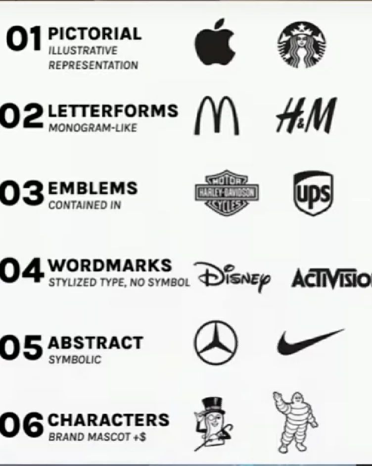 Suraj kumar sharma on LinkedIn: Type of logo.... Suraj kumar sharma on LinkedIn: Type of logo....