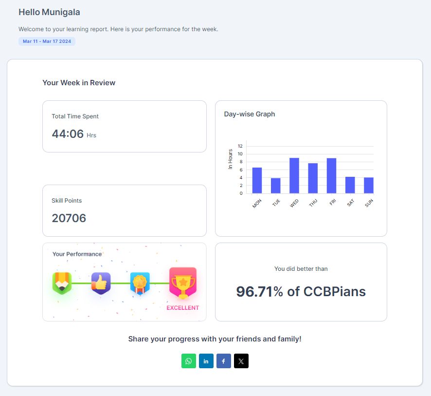 Revanth Munigala on LinkedIn: #30daysofcode #nxtwave #ccbp #intensive4 ... Revanth Munigala on LinkedIn: #30daysofcode #nxtwave #ccbp #intensive4 ...
