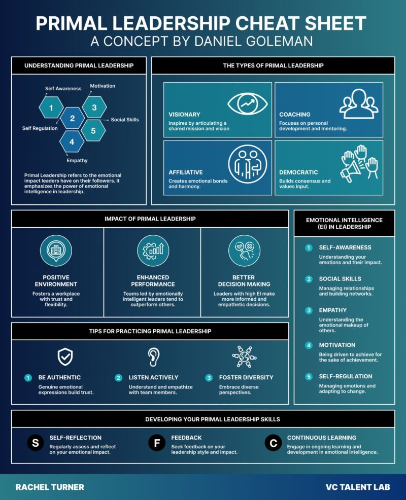 David Sym-Smith on LinkedIn: #emotionalintelligence # ... David Sym-Smith on LinkedIn: #emotionalintelligence # ...
