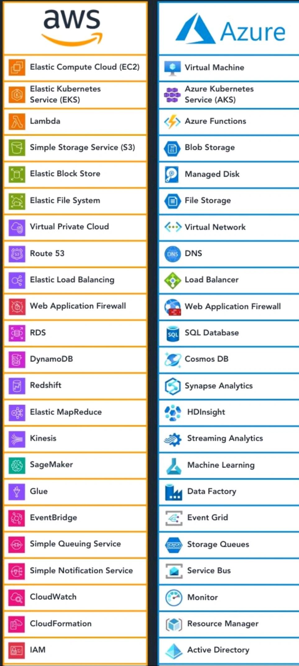 Praveen Karthick Jeevanandham on LinkedIn: #aws #azure #cloudinfrastructure Praveen Karthick Jeevanandham on LinkedIn: #aws #azure #cloudinfrastructure