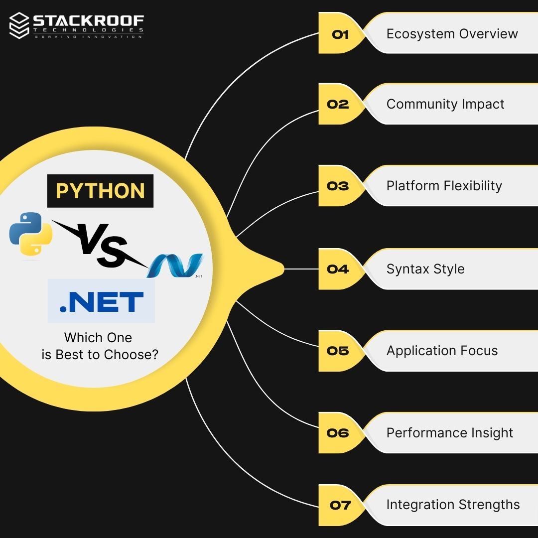 StackRoof Technologies on LinkedIn: #python #dotnet #microsoft #django ... StackRoof Technologies on LinkedIn: #python #dotnet #microsoft #django ...