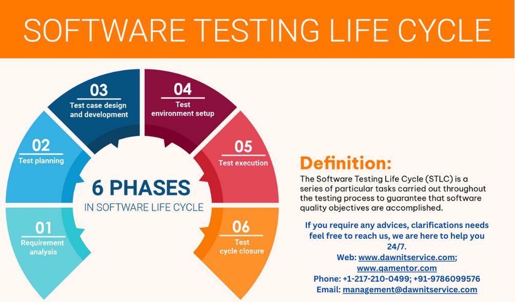 Dheenadhayalan Vadivel on LinkedIn: #softwaretesting #technology Dheenadhayalan Vadivel on LinkedIn: #softwaretesting #technology