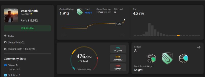 Swapnil Nath on LinkedIn: #knight #leetcode #achievement #coding # ... Swapnil Nath on LinkedIn: #knight #leetcode #achievement #coding # ...