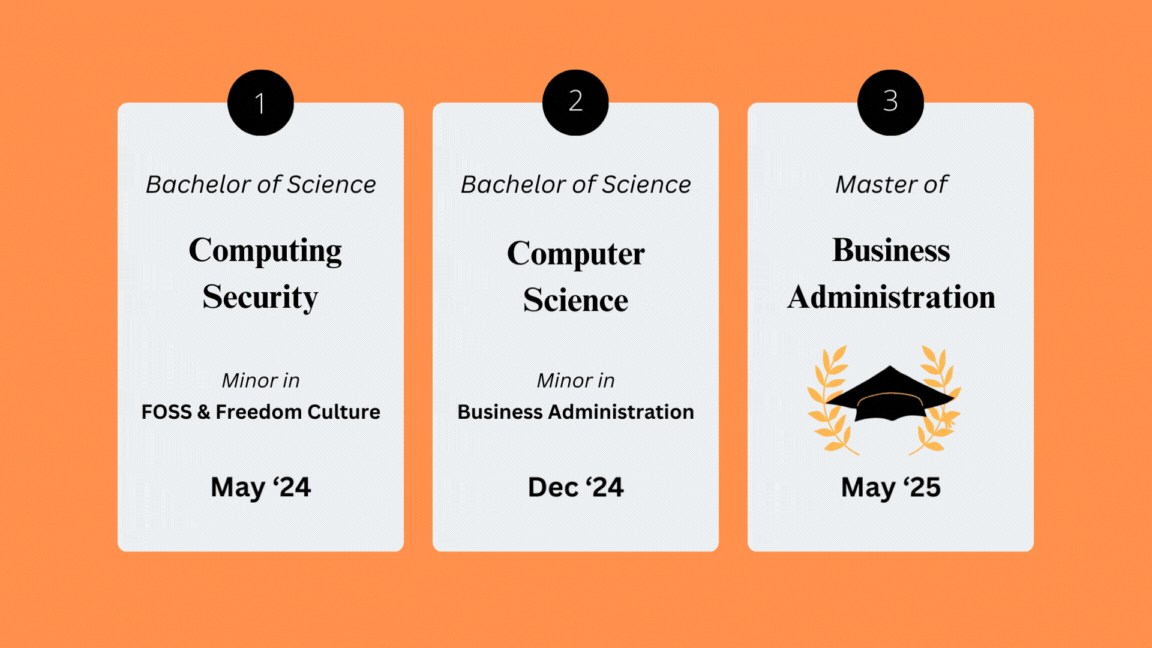 Olivia Gallucci on LinkedIn: #rit #infosec Olivia Gallucci on LinkedIn: #rit #infosec