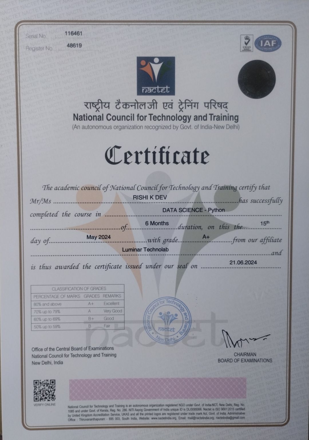 Rishi K Dev on LinkedIn: #datascience #python #luminartechnolab # ... Rishi K Dev on LinkedIn: #datascience #python #luminartechnolab # ...