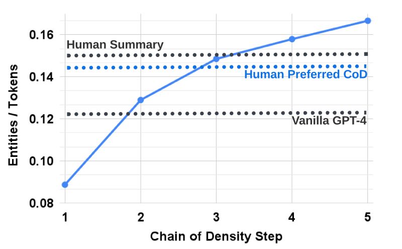 ElementalsAI on LinkedIn: Finding difficulty in understanding GPT-4 ... ElementalsAI on LinkedIn: Finding difficulty in understanding GPT-4 ...