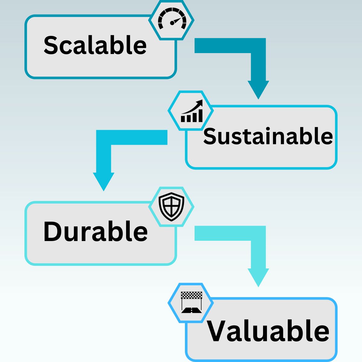 Scalable: The most over-used term for growth. | Austin Myers posted on ... Scalable: The most over-used term for growth. | Austin Myers posted on ...