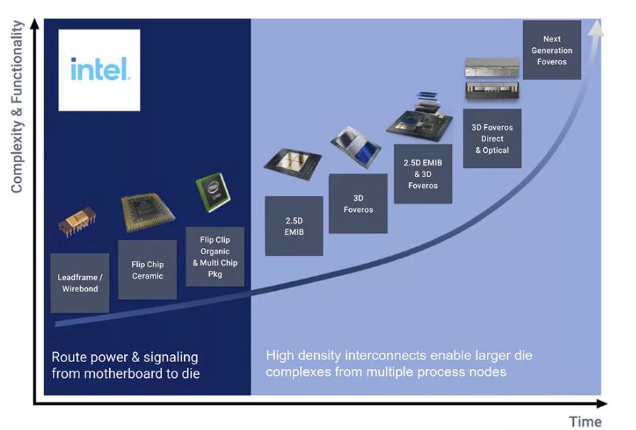 Subhash KM on LinkedIn: #intel #synopsys #semiconductorindustry # ... Subhash KM on LinkedIn: #intel #synopsys #semiconductorindustry # ...